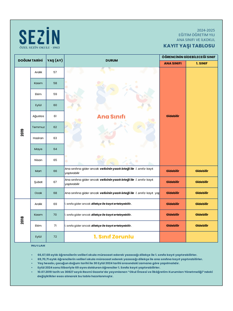 2024 2025 Ilkokul Ve Ana Sinifi Yas Tablosu | PDF