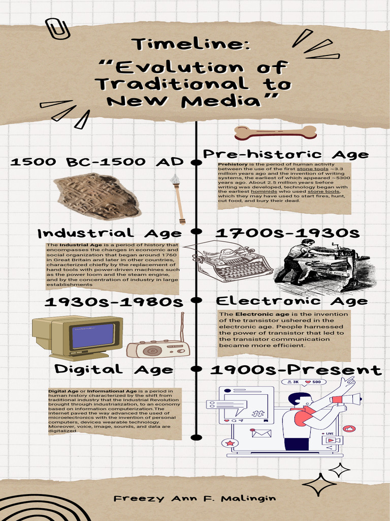 Evolution of Media Through Ages | PDF | Information Age | Engineering