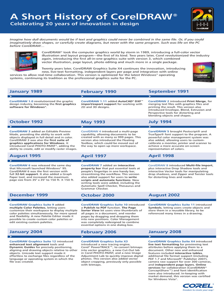 CorelDRAW History Highlights EN | PDF | Computing | Software