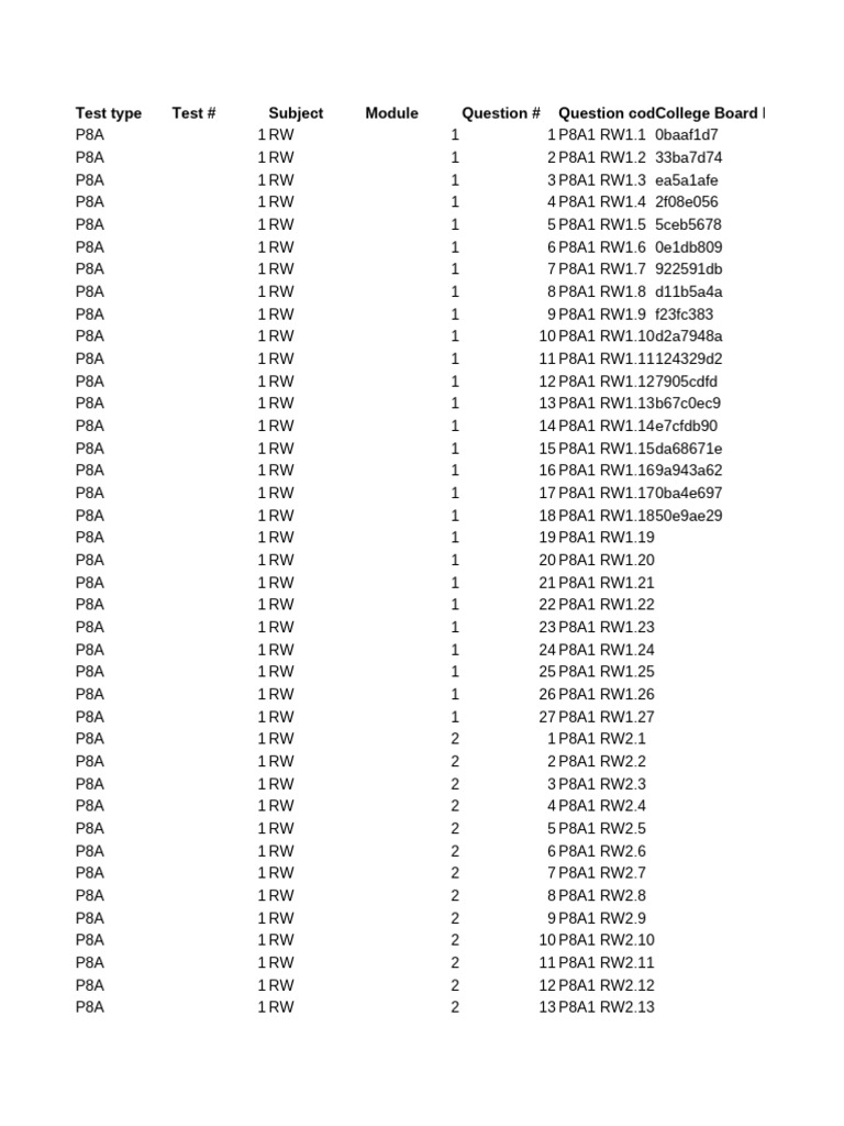 Digital SAT Data Reddit | PDF | Equations | Algebra