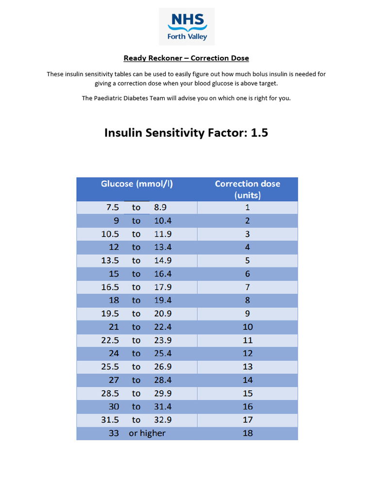 Correction Ratio Ready Reckoner | PDF | Insulin Resistance | Diabetes