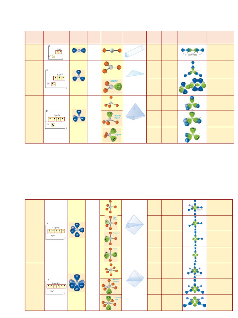Tabla Geometría Electrónica | PDF | Química cuántica | Fases de la materia