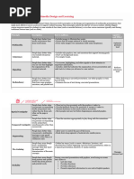 Multimedia Learning Mayer 2009 | PDF | Multimedia | Instructional Design