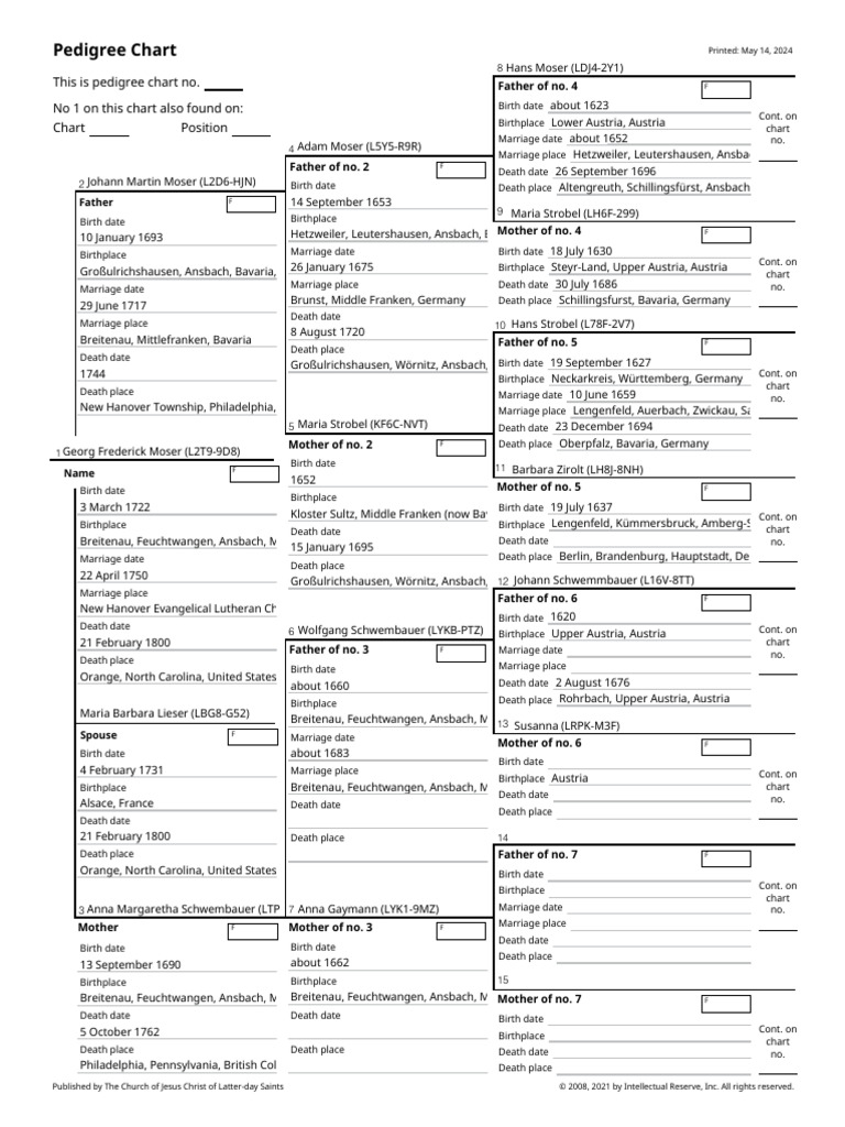 Pedigree Chart for Moser Family | PDF | Christian Denominational ...