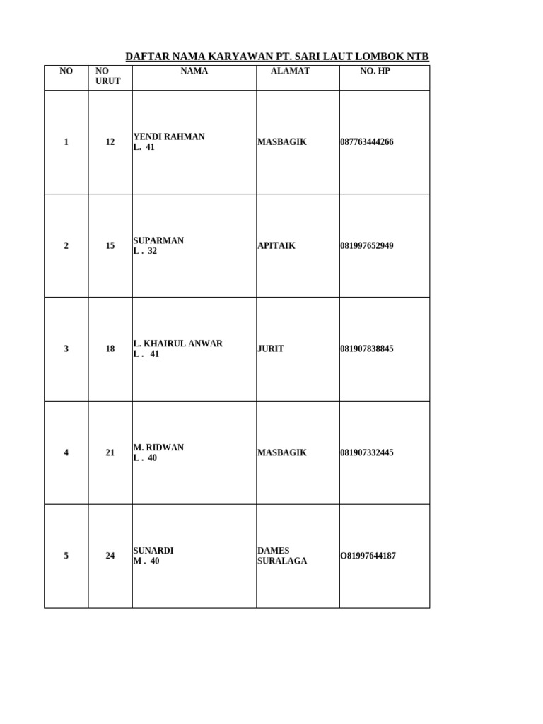 Nama Karyawan PT | PDF