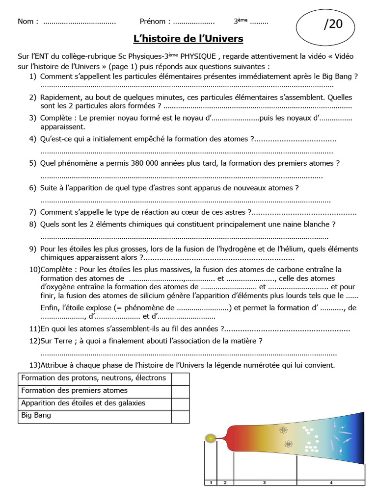 DM vierge l'histoire de l'Univers 3ème | PDF | Étoiles | Atomes