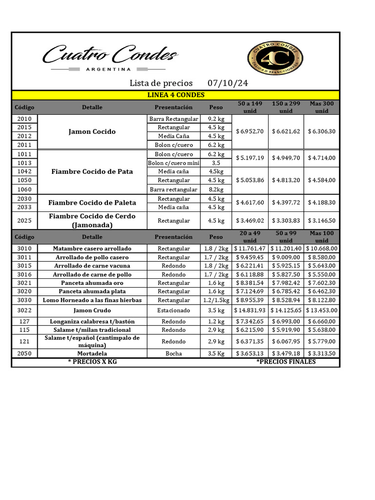 Lista de Precios de Fiambres 2024 | PDF | Cocinando | Preparación de ...