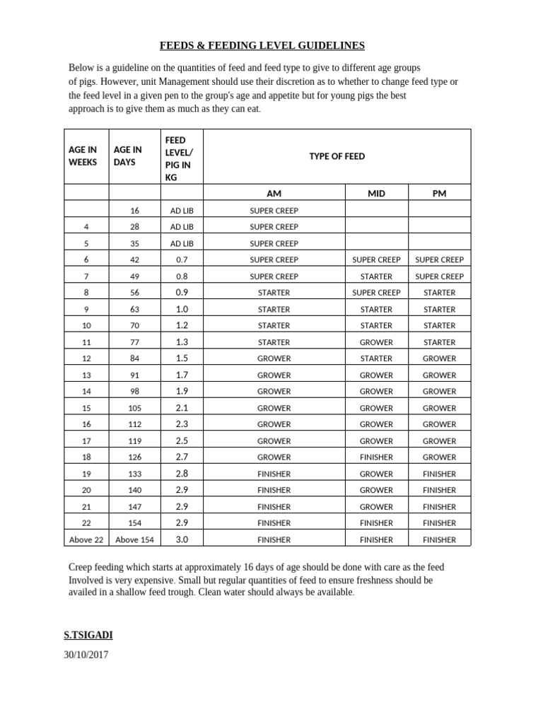 Feeds Feeding Levels Third Party 3 | PDF