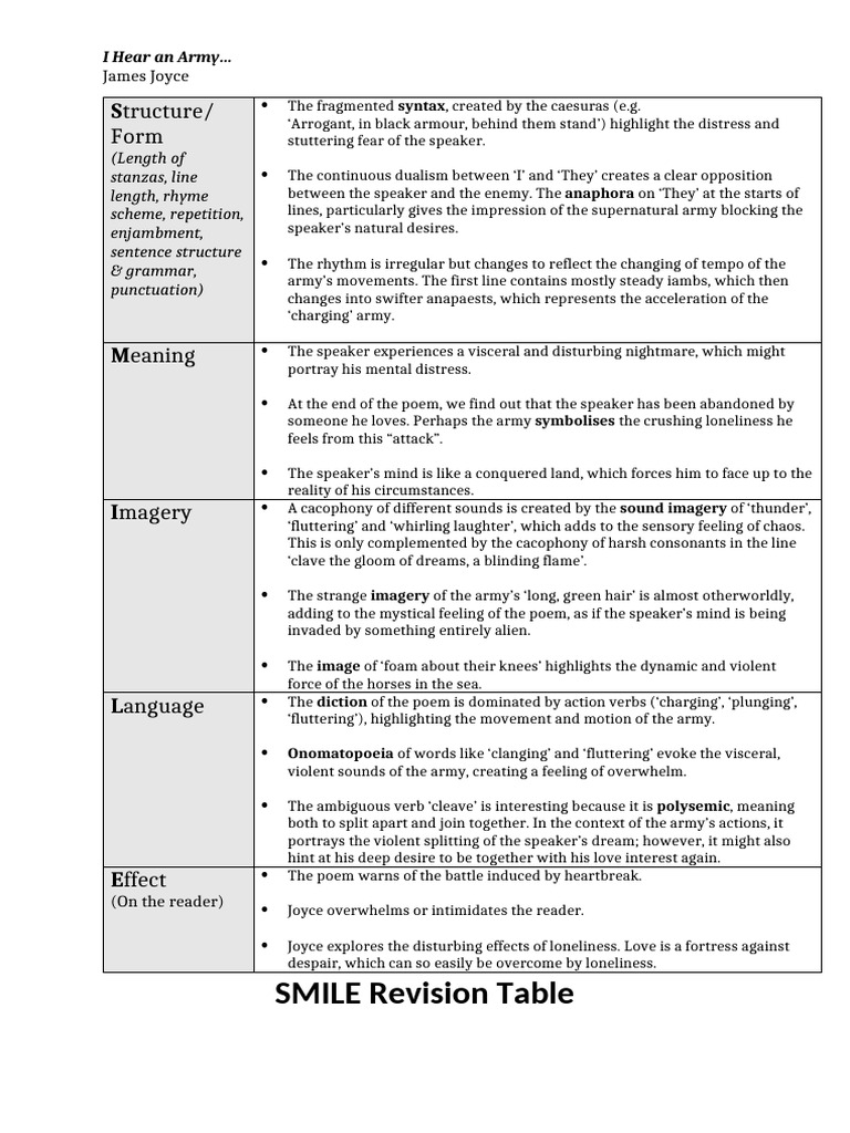 SMILE poetry revision table - IHAA exemplar (1) | PDF | Poetry ...
