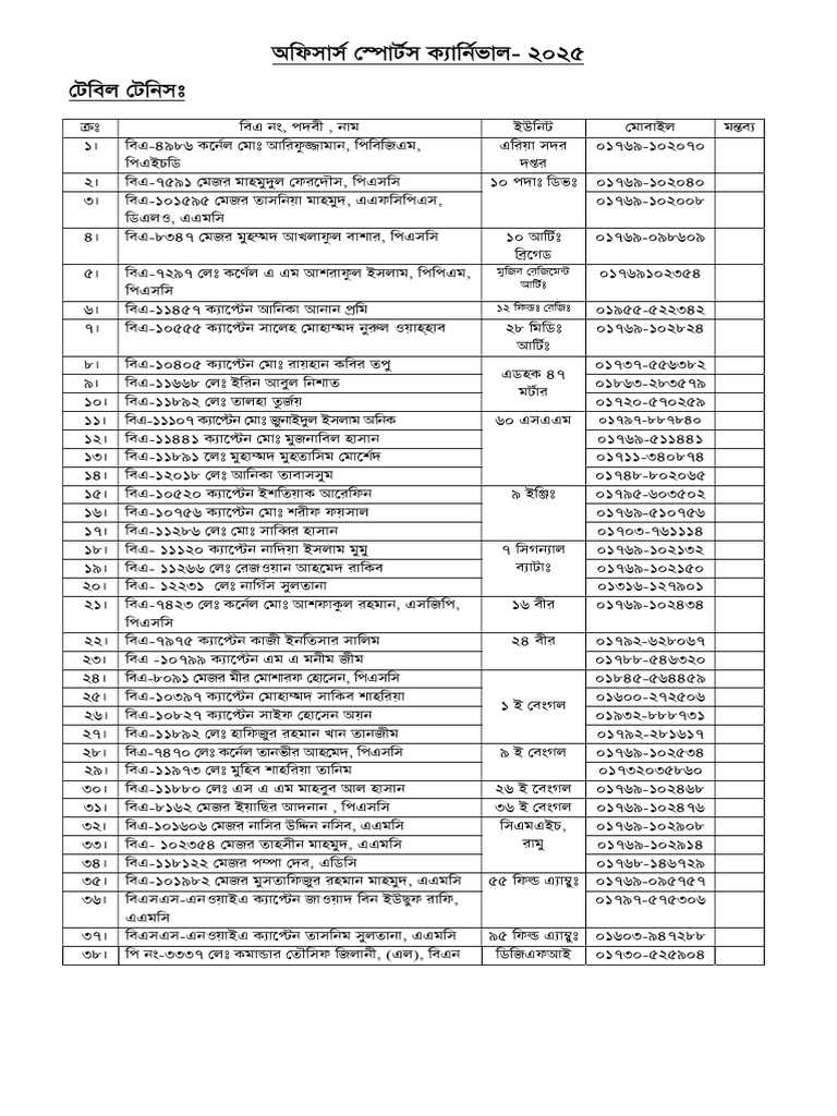 Sports Carnival - 16 Cav & 7 Sig | PDF