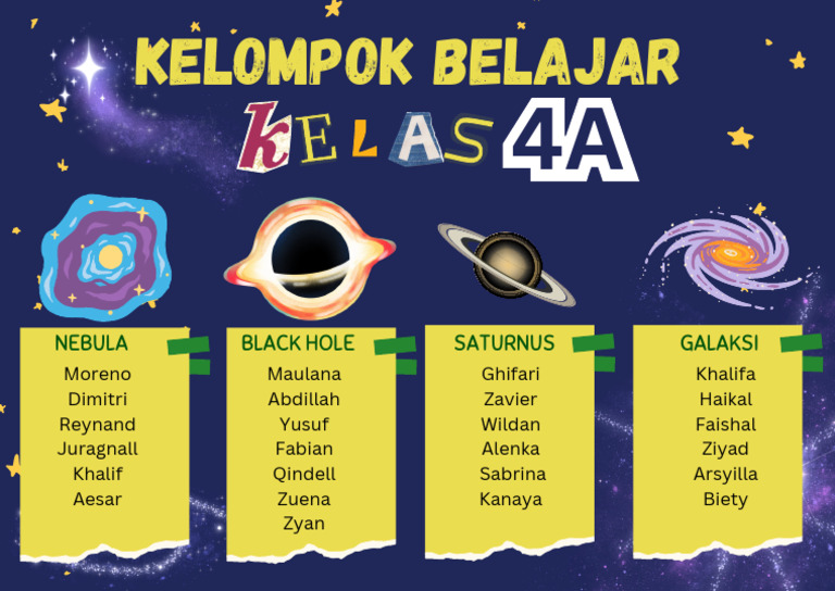 Kelompok Belajar Kelas 4a | PDF