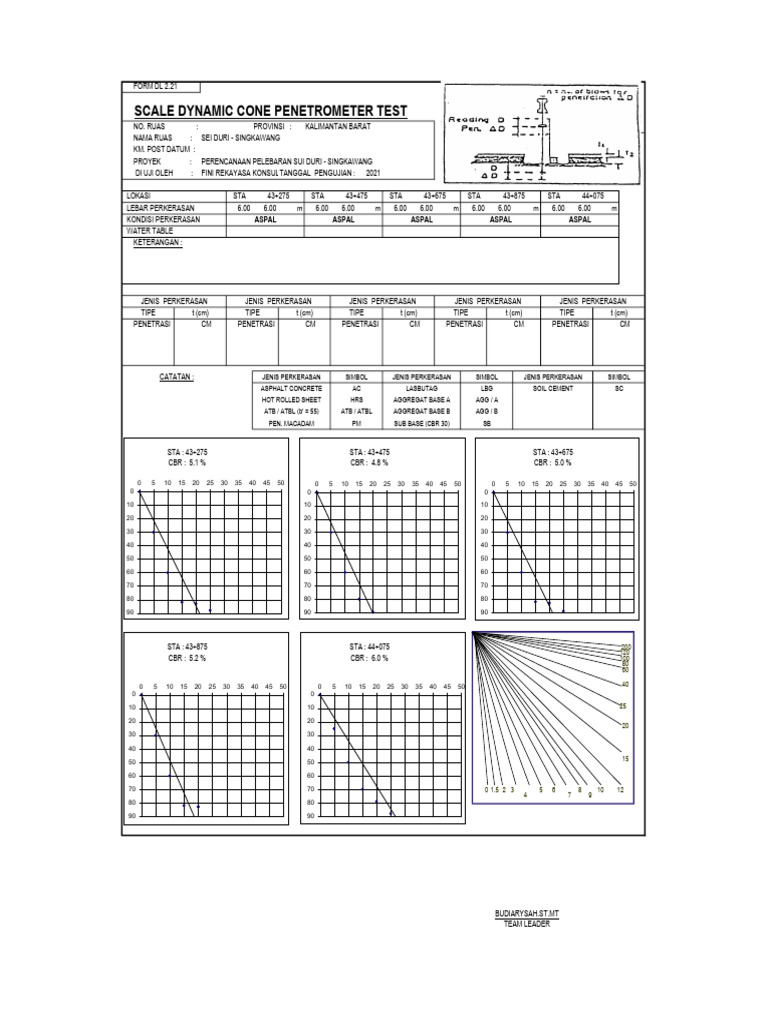 Dcp1 Merged | PDF | Composite Material | Pedestrian Infrastructure