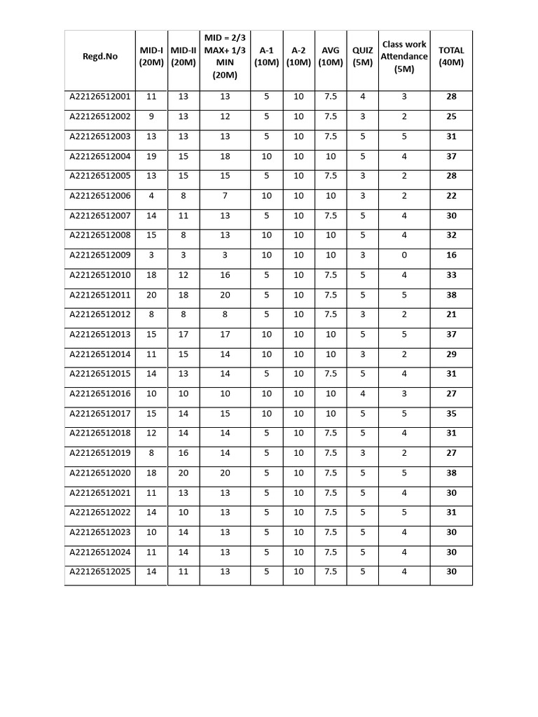 EMFT Sessionals | PDF