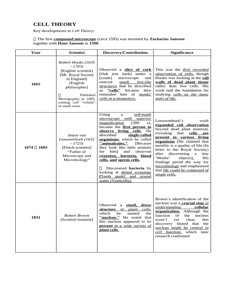 Cell Theory | PDF | Endoplasmic Reticulum | Cell Nucleus