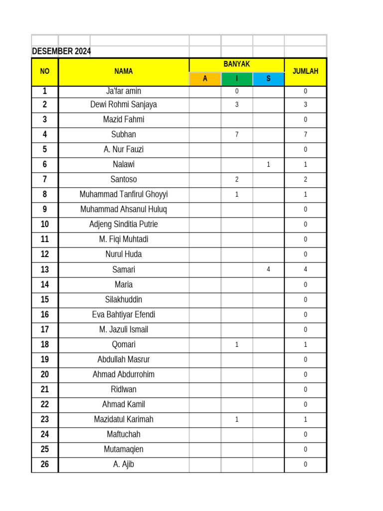 Attendance Report December 2024 | PDF