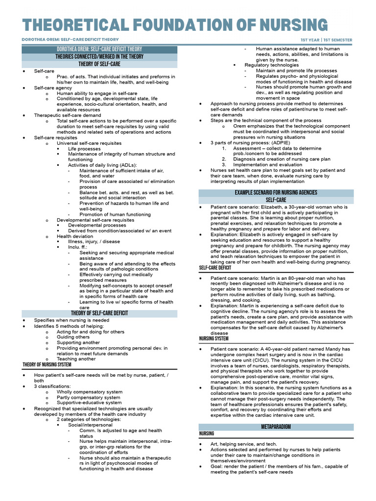 Orem's Self-Care Deficit Theory Explained | PDF | Nursing | Intensive ...