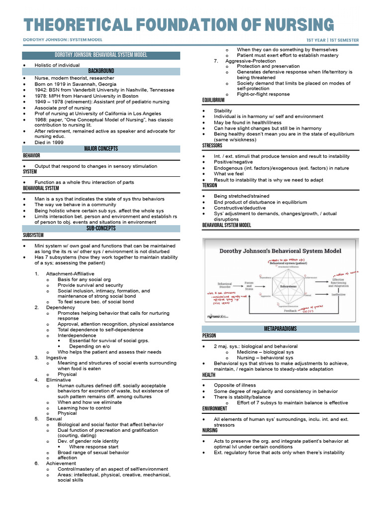 Dorothy Johnson's Behavioral System Model | PDF | Nursing | Behavior