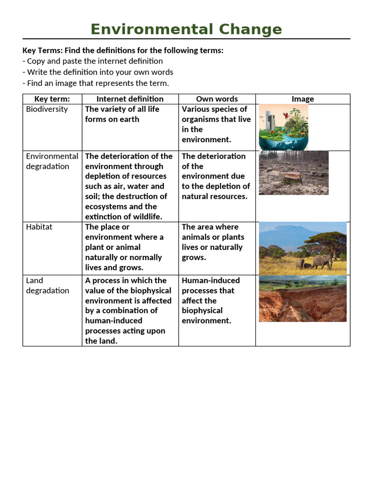 Understanding Environmental Change Terms | PDF | Habitat Destruction ...
