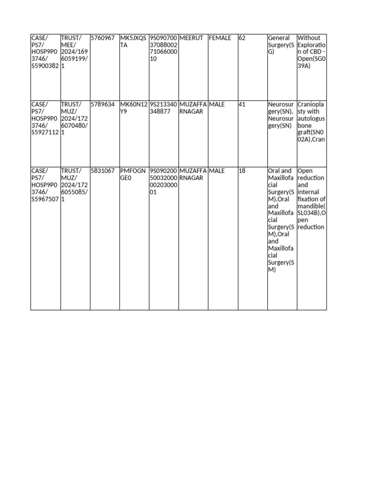 Surgical Cases and Claims Overview | PDF
