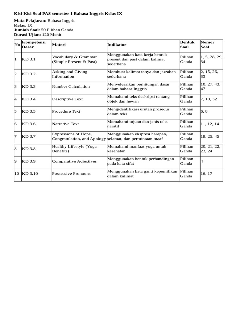Kisi-Kisi Soal PAS Bahasa Inggris Kelas IX smt 1 2024 | PDF