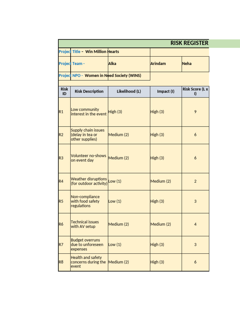 RISK REGISTER | PDF | Safety