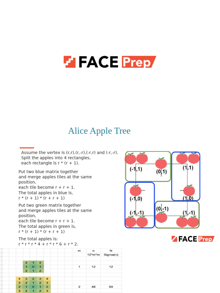 Alice Apple Tree Coding Problem | PDF | Computer Programming | Software ...