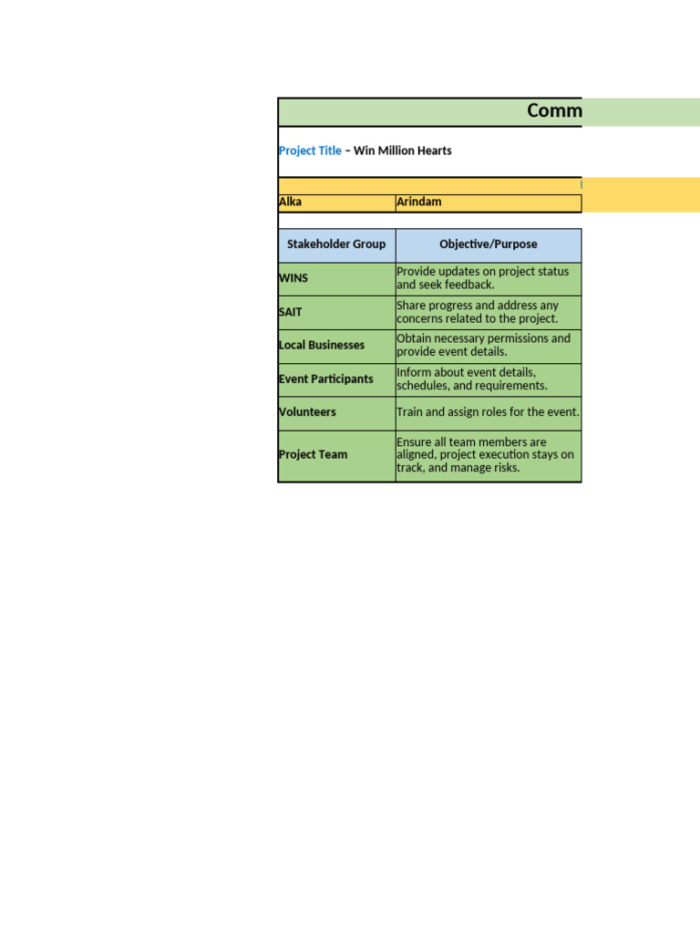 Communication Plan | PDF