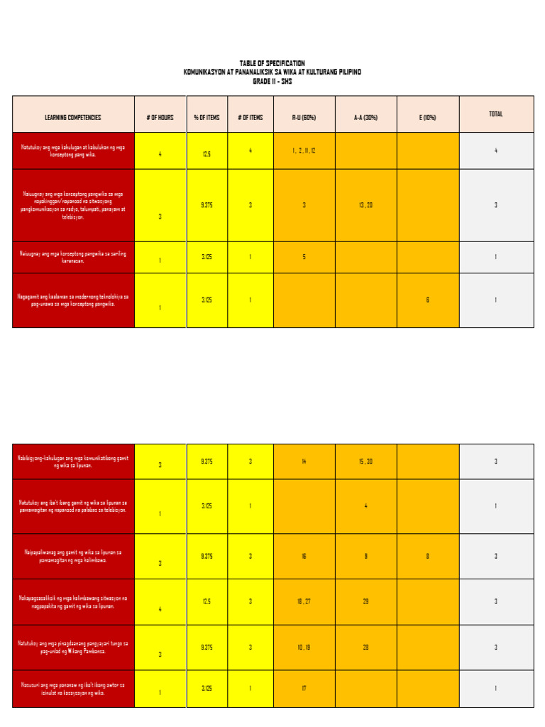 Table of Specification | PDF