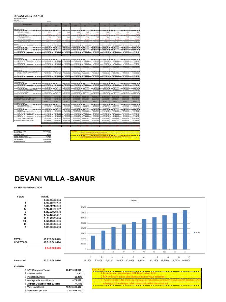 ROI Devani - 2018 | PDF