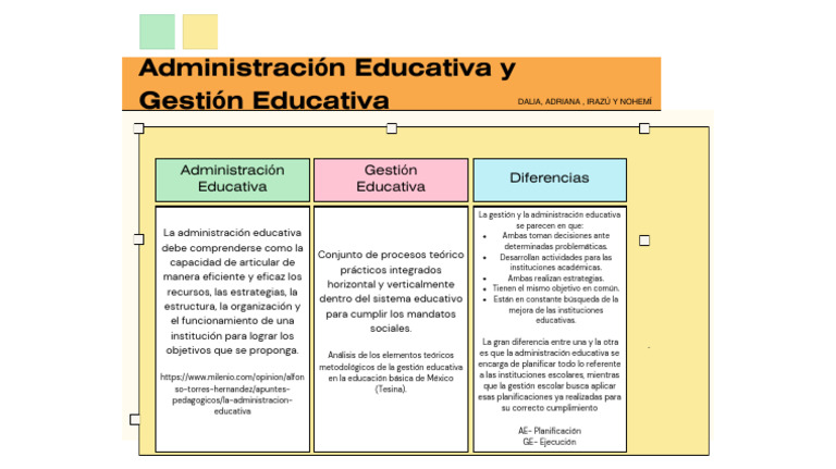 Elda_Camacho_Comparativo ADyGE | PDF | Planificación