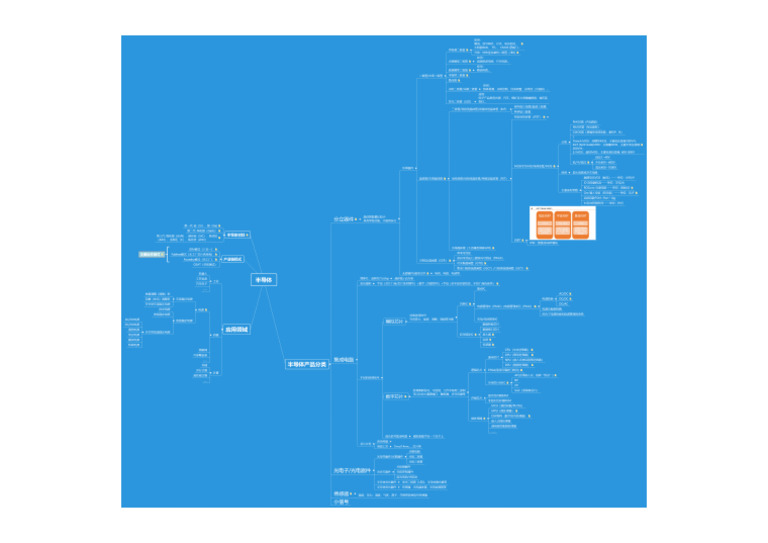 eetop.cn_半导体一览图水印版本 | PDF