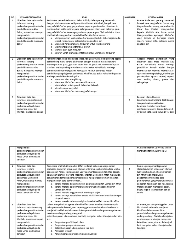 RESUME SKI KB 1 | PDF