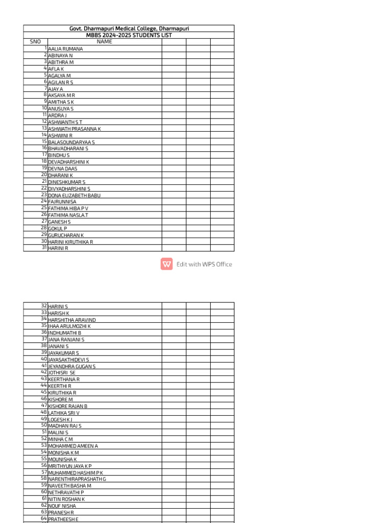 MBBS 2024-2025 Batch List | PDF
