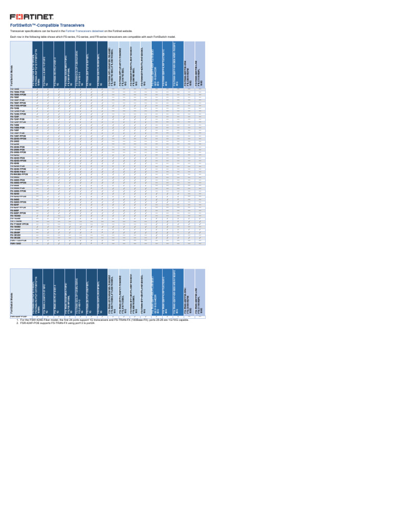 FortiSwitch Compatible Transceivers | PDF