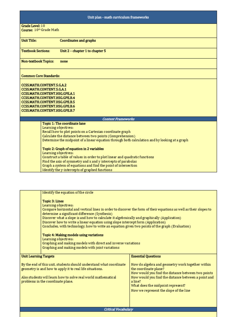 10th Grade Math: Coordinates Unit Plan | PDF | Cartesian Coordinate ...