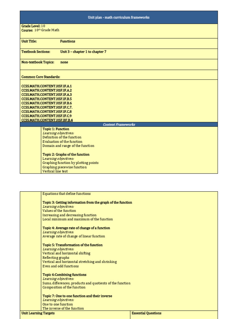 Unit plan 3 - functions | PDF | Function (Mathematics) | Mathematics