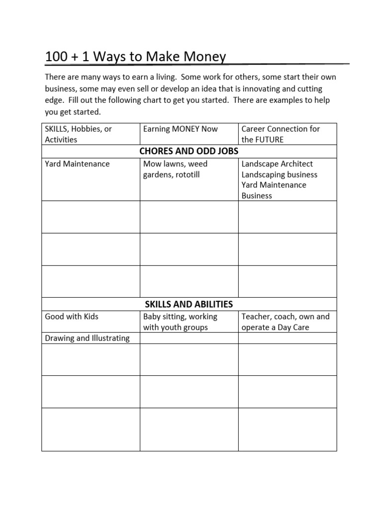 Worksheet - 100 + 1 Ways To Make Money | PDF