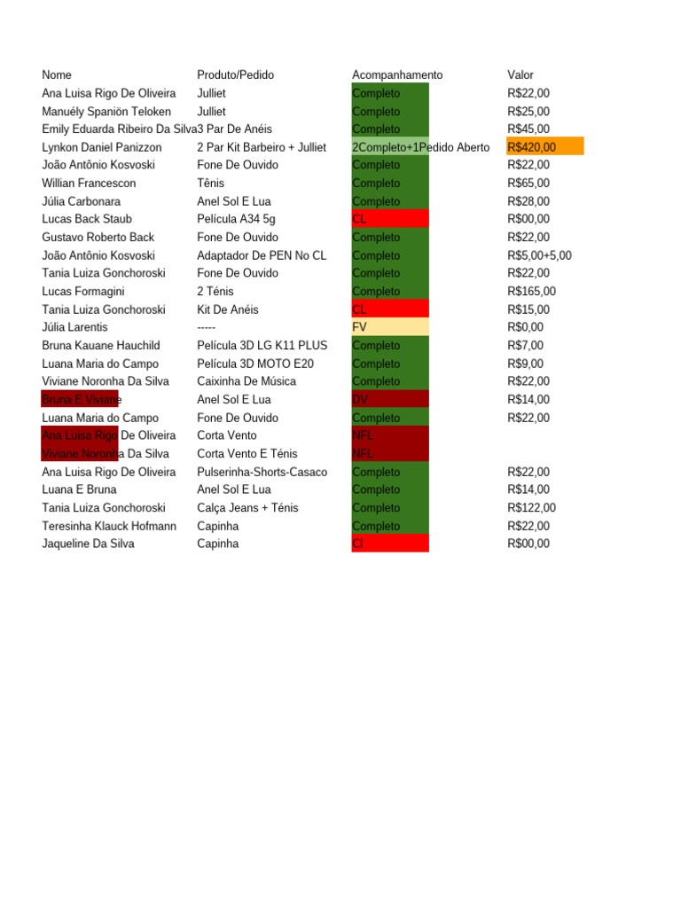 Pedido s | PDF | Sapato
