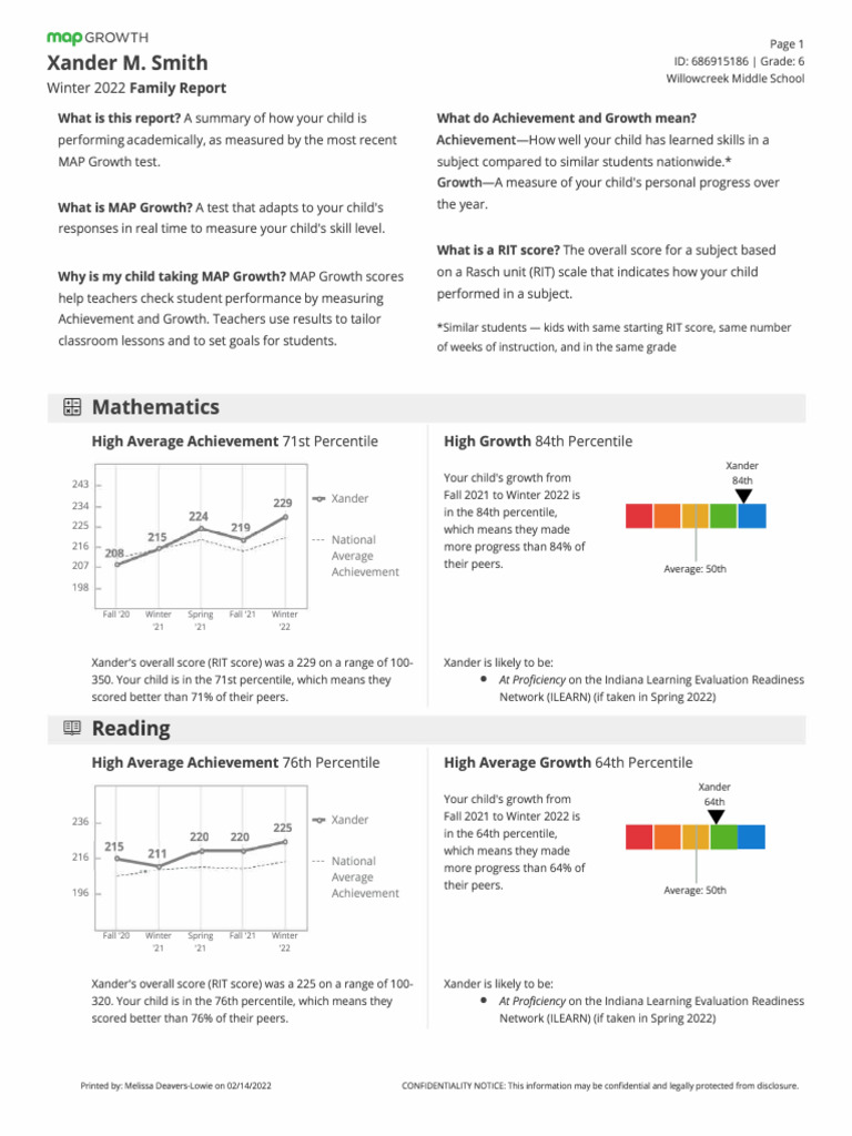 2022 Winter Family Report Xander School Report | PDF | Teachers | Human Communication