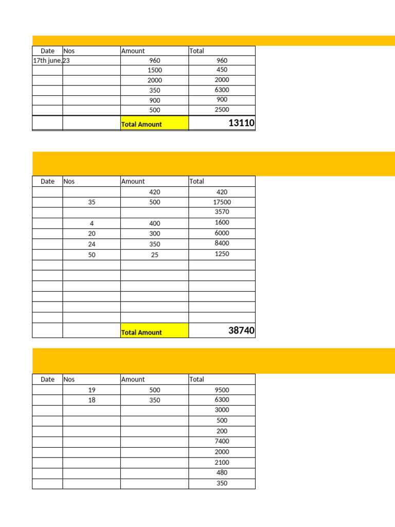 Monthly ODC Expenses 2024-2 | PDF