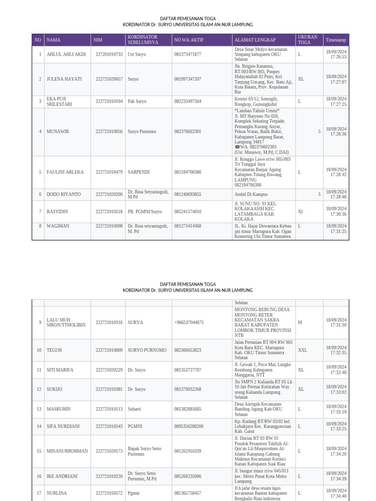 Daftar Pemesanan Toga UNISAN Lampung | PDF