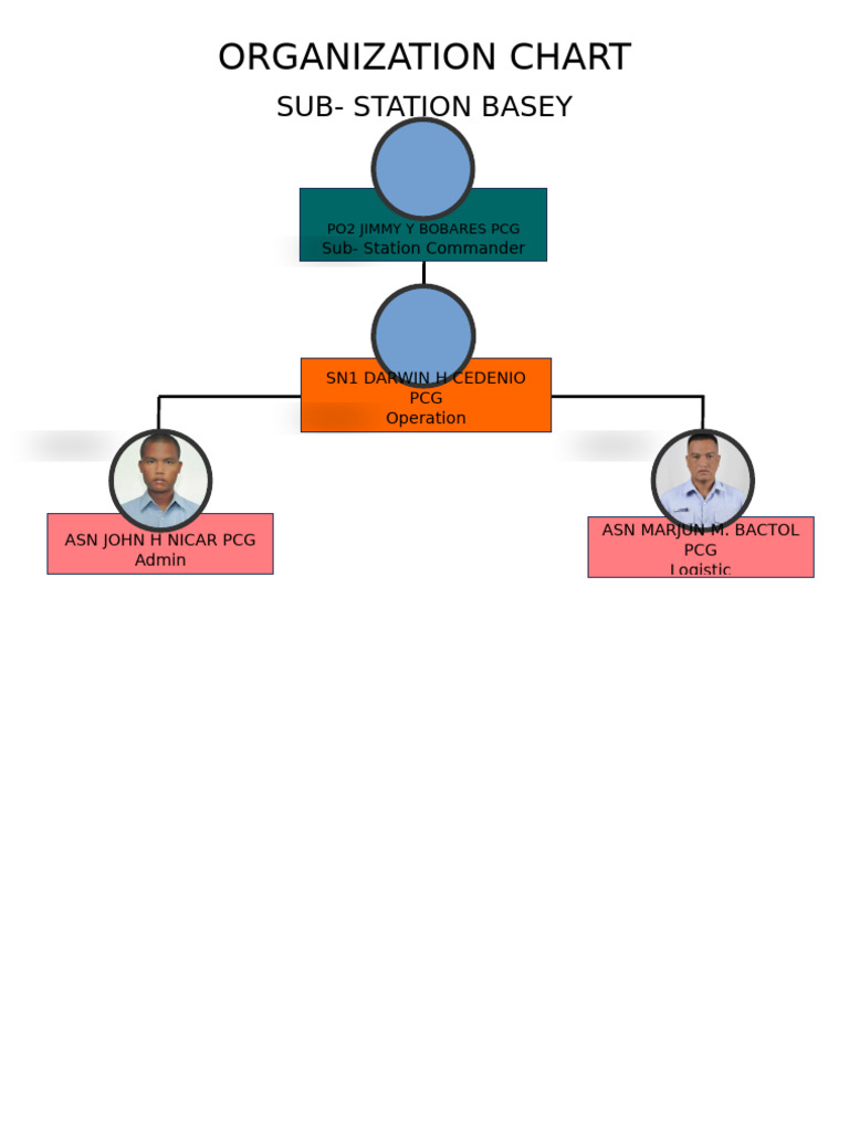 Sub-Station Basey Organization Chart | PDF