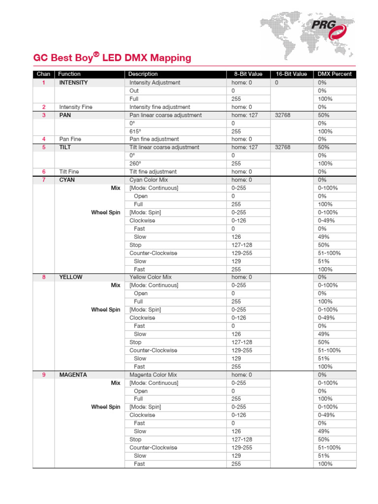 GC Best Boy LED DMX Mapping | PDF | Color | Magenta