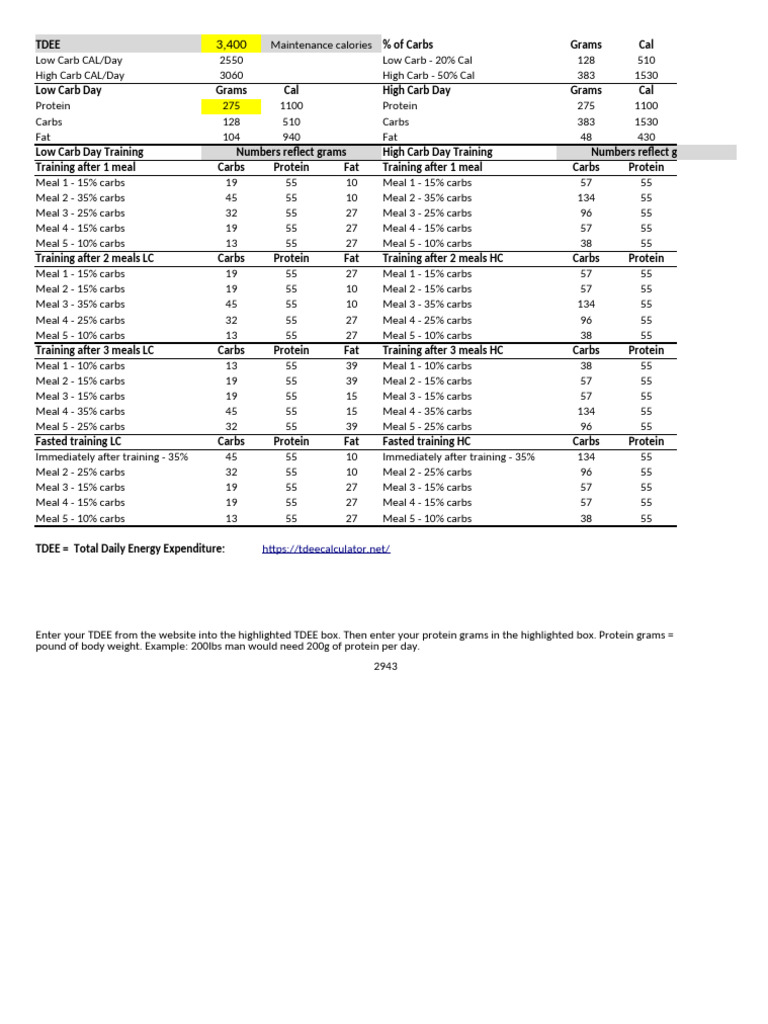 Newest Carb Cycling Sheet | PDF | Calorie | Low Carbohydrate Diet