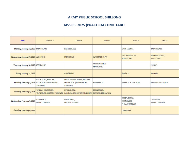 Aissce Practical Routine | PDF