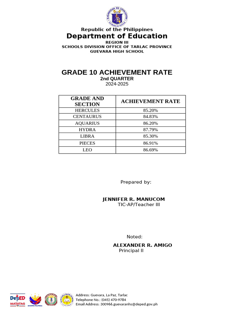 Guevara High School Grade 10 Achievement Rates | PDF