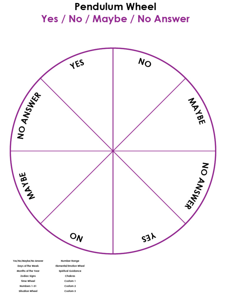 Pendulum Wheel Guide & Elements | PDF | New Age Practices | Esoteric ...