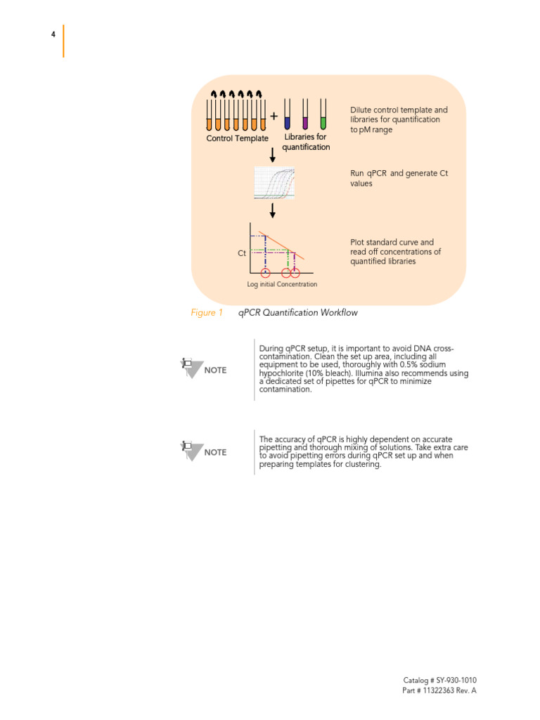 qPCR Setup and Contamination Tips | PDF