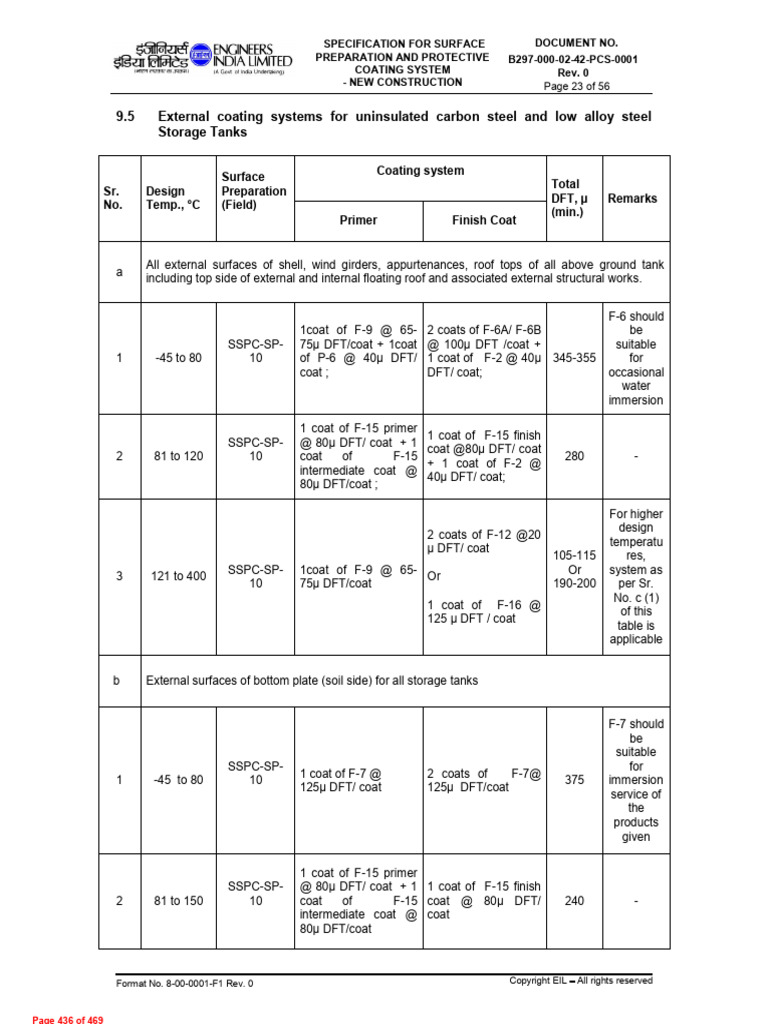 External coating system for storage tanks | PDF | Materials ...
