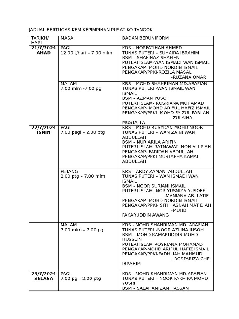 Jadual Bertugas Kem Kepimpinan Pusat Ko Tangok | PDF
